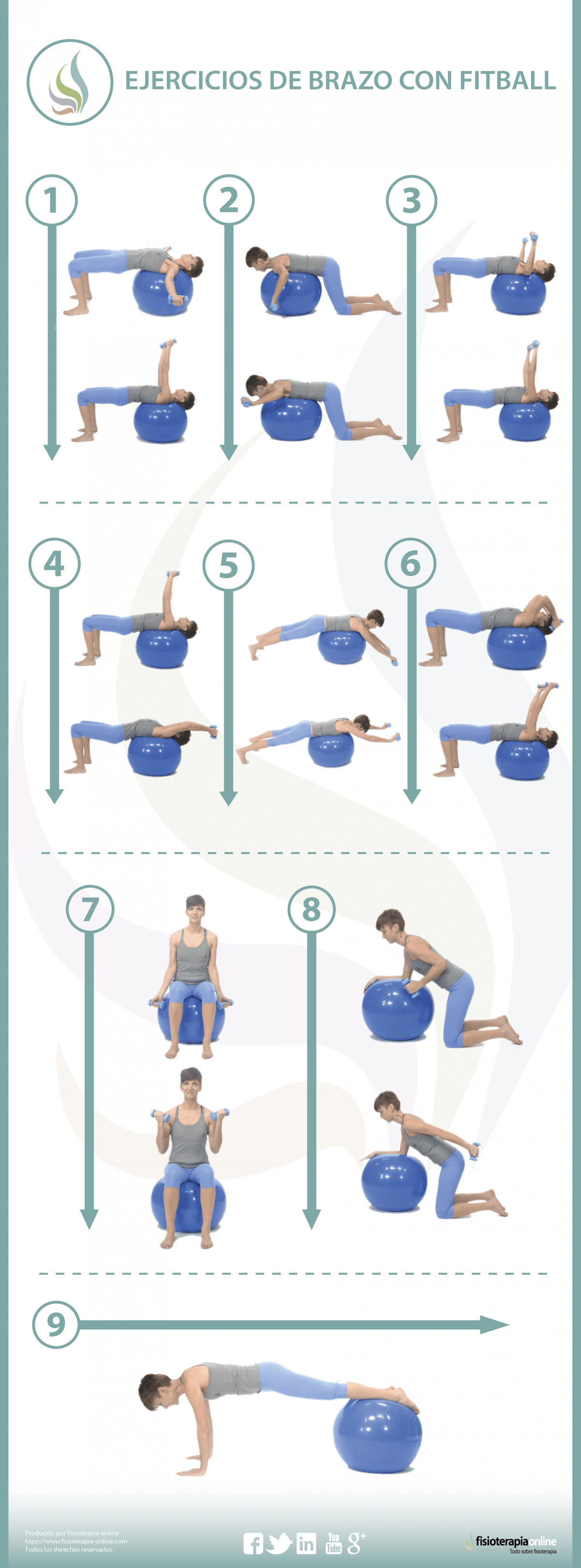 9 ejercicios para tonificar tus brazos | FisioOnline 9 ejercicios para tonificar tus brazos | FisioOnline