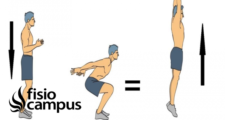 Ejercicios pliométricos | Qué es, indicaciones, contraindicaciones y ...