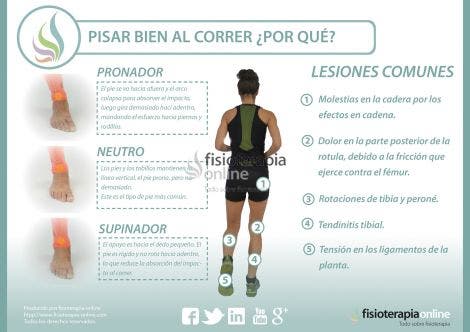 La pisada es clave para una correcta técnica de carrera, conoce los ...