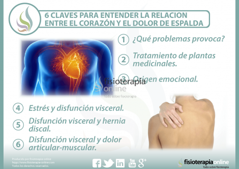 6 claves para entender la relación entre el corazón y el dolor de ...